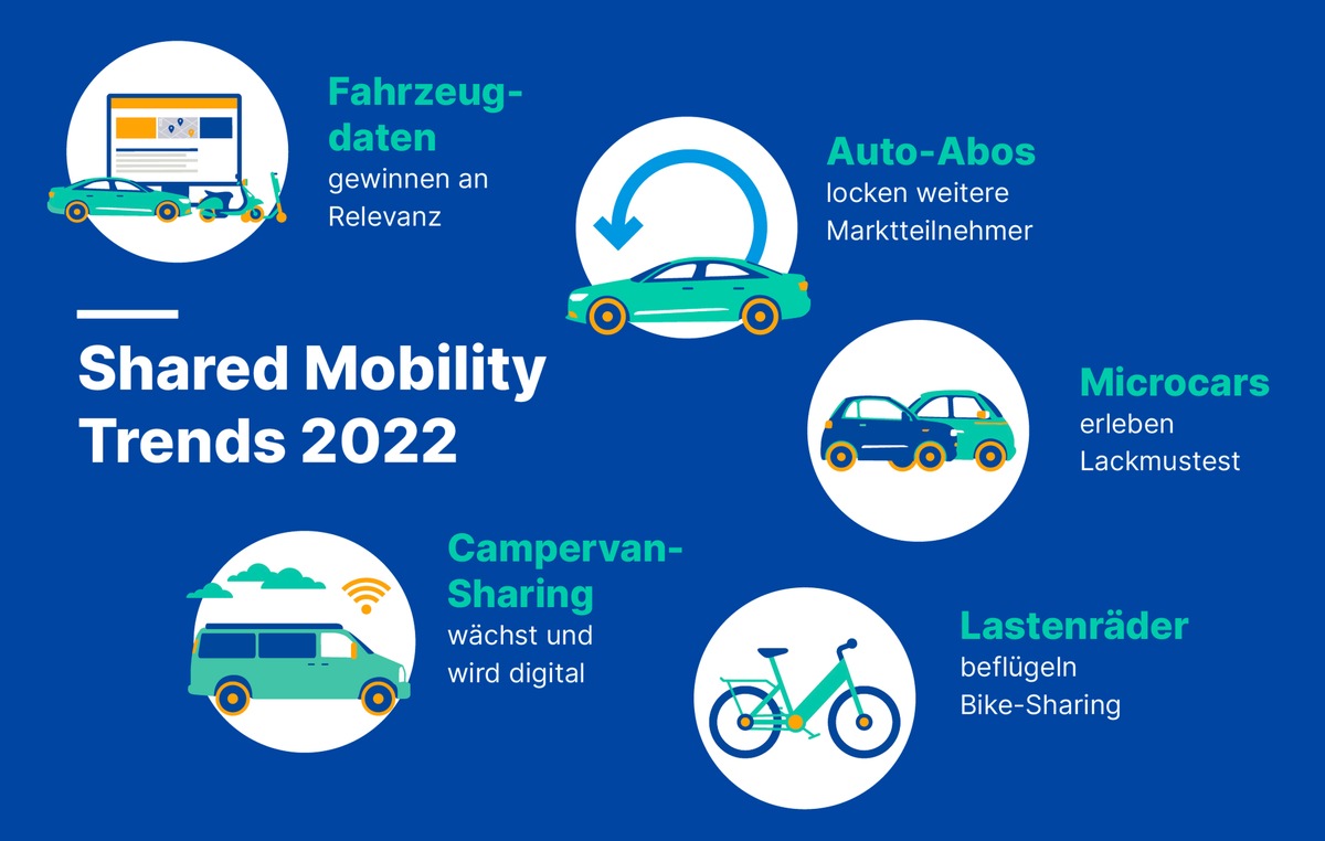 Shared Mobility 2022: 5 Trends, die die Branche bewegen! | Presseportal